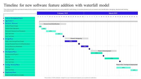 Timeline For New Software Feature Addition With Waterfall