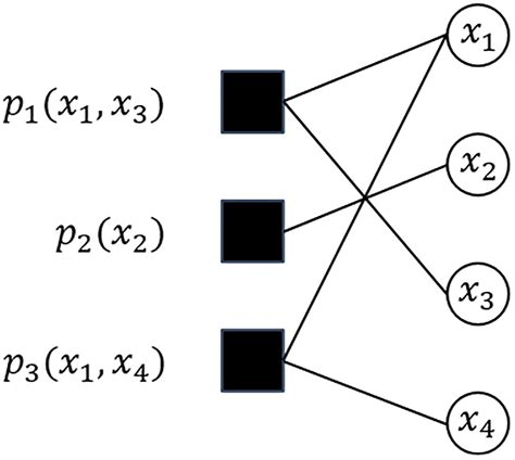Fast Estimation Of Array Shape And Direction Of Arrival Using Sparse Bayesian Learning For