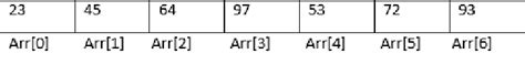 Figure 1 From Inverted Indexing In Big Data Using Hadoop Multiple Node