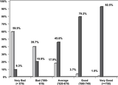 Subjective Credit Ratings Compared To Objective Credit Ratings