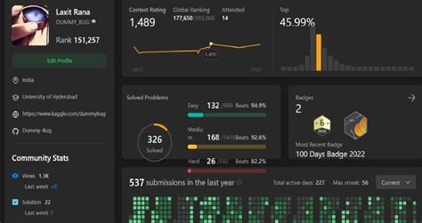 Leetcode2023 Codingchallenge Programming Algorithms Datastructures Laxit Rana