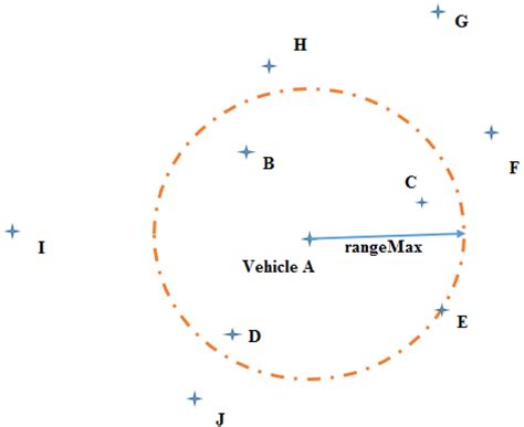 Actuators Free Full Text Distributed Cooperative Avoidance Control For Multi Unmanned Aerial