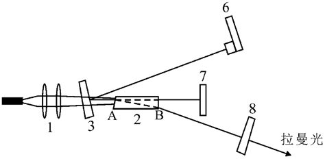 Passively Mode Locked Self Raman Laser Eureka Patsnap