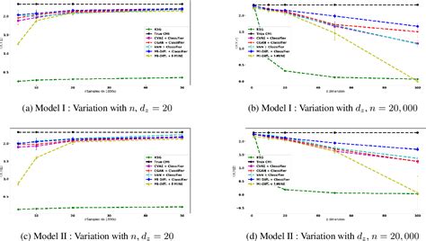 Conditional Mutual Information Semantic Scholar