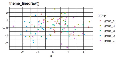 Change Ggplot Theme Color In R Ggthemr Package R Bloggers