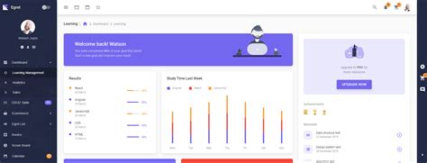 best react redux admin dashboard templates