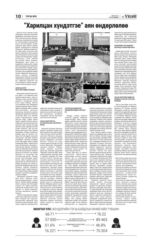 🔱⚜️Жендэрийн үндэсний хорооны Жендэрийн Үндэсний Хороо