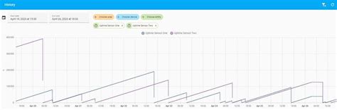 Esp Devices Keeps Rebooting After A While Esphome Home Assistant