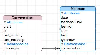 Ios Array Index Out Of Bounds Issue NSRangeException In