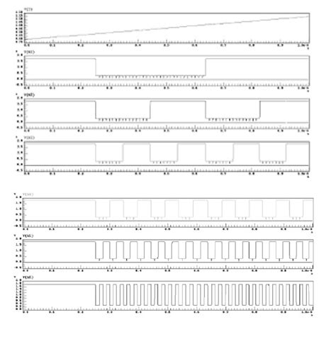 Simulation Results For The 6 Bit Flash ADC Using The Quantized Download Scientific Diagram