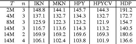 Table 4 From An Overview Of Nonparametric Bayesian Models And