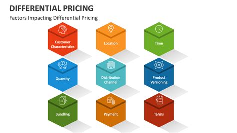 Of Differential Pricing At Christie Llamas Blog