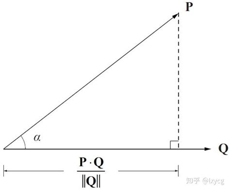 四元数和旋转 quaternion and rotation 知乎