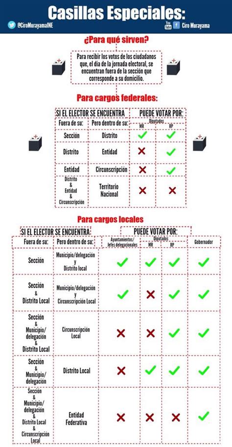 Casillas especiales en elecciones 2015 Atracción360