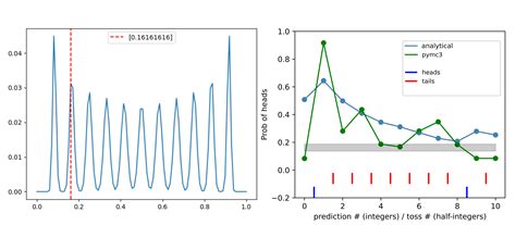 Modeling Multivariate Distributions Pymc Does Poorly On Highly Peaked Latents V3 Pymc