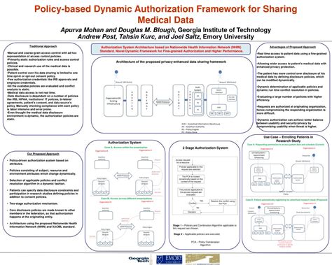 PPT Policy Based Dynamic Authorization Framework For Sharing Medical Data PowerPoint