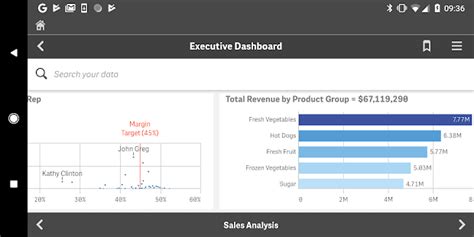 Qlik Sense Mobile Apps On Google Play