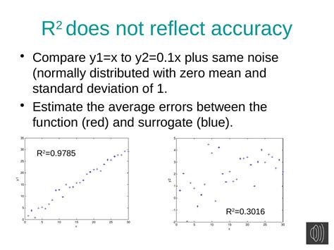Linear Regression Accuracy Ufl Mae