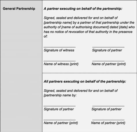 Your Legal Guide To Executing Deeds LegalVision