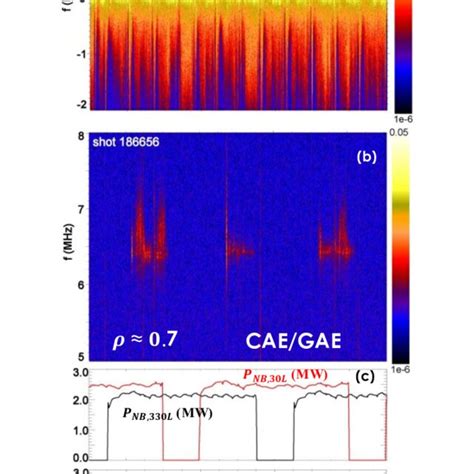Two Different Frequency Bands Of Quadrature Spectrum For Low Frequency Download Scientific