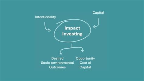 From Theory To Practice A Pragmatic Approach To Impact Investing