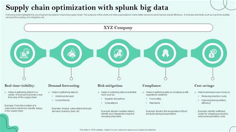 Supply Chain Optimization With Splunk Big Data Ppt Powerpoint