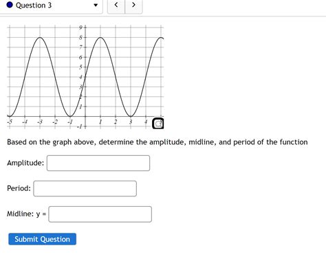 Solved Question Based On The Graph Above Determine The Chegg