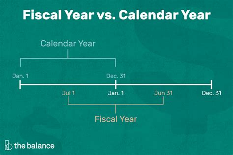 Fiscal Year Vs Calendar Andy Maegan