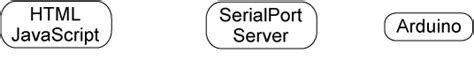 Serialport Server By Shokai