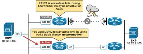 Lab 4 1 Configuring Hsrp