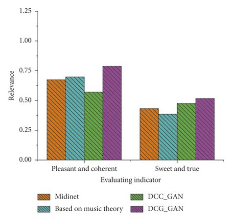 Correlation Analysis Between Evaluation Criteria Of Different Models
