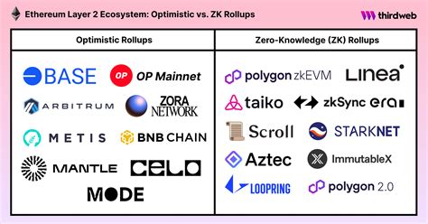 The Blobs Are Here Via EIP 4844 David Tso