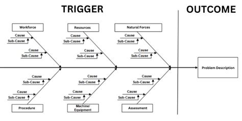 How To Conduct Root Cause Analysis After A Workplace Accident
