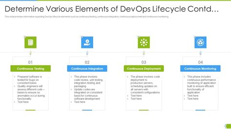 Software Development And It Operations Infrastructure Development It Determine Various Elements