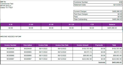 Tables In Visualforce Page Renderas Pdf Are Moving To The Top Of The