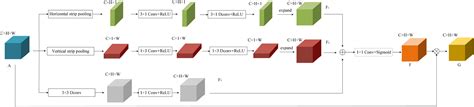 multi‐directional feature refinement network for real‐time semantic