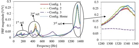 13 Open Loop Frf Pf The Pkm Link For Four Example Configurations