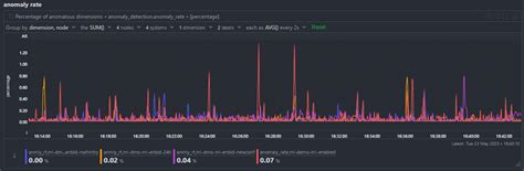 How Netdatas Ml Based Anomaly Detection Works Netdata