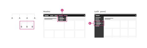 Global Header Carbon Design System