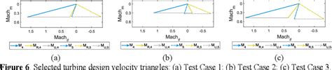 Figure 1 From Design And Cfd Analysis Of A Radial Inflow Turbine For