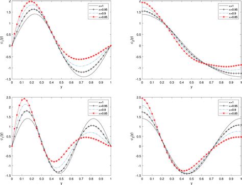 Eigenfunctions ψ 1 And ψ 2 Corresponding To The Eigenvalues λ 2 And λ 3