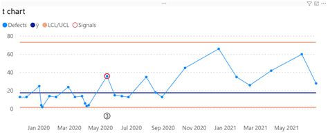 Introduction Attribute Control Chart Power Bi Visuals By Nova Silva