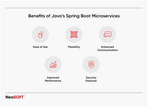 Java And Microservices Architecture Benefits Best Practices And Tools