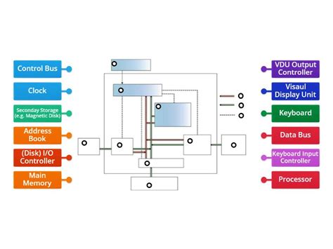 Label The Cpu Diagram Labelled Diagram