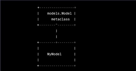 Python Metaclass Exploring Advanced Oop Concepts Shiksha Online