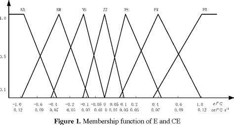 Figure 1 From Multi Variable Fuzzy Controller For Water Tank Temperature Control System