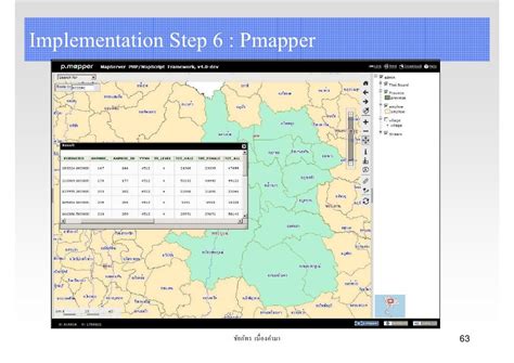 webgis