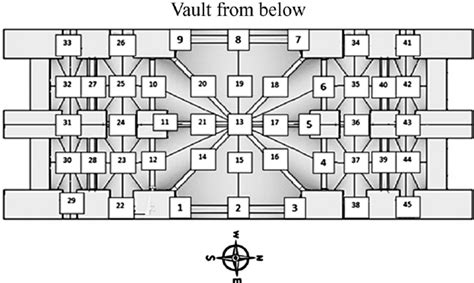 Vertical Distance Measurement Points For Inspection For Any Signs Of Download Scientific