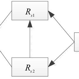 DAG Structure Diagram Of The Nodes Download Scientific Diagram