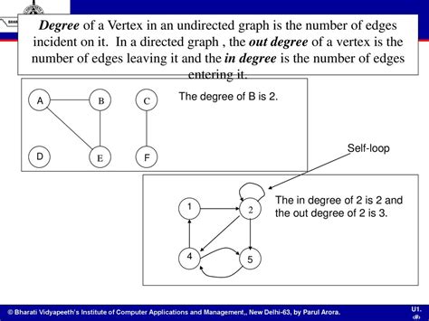 Discrete Mathematics Ppt Download